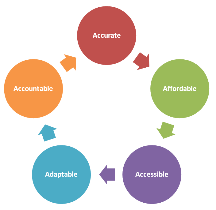 Welcome to iScript Services